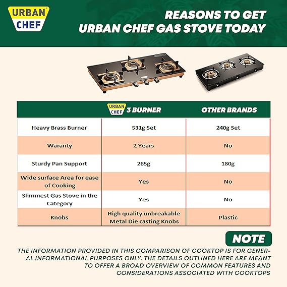URBAN CHEF Gas Stove 3 Burners – Link Store