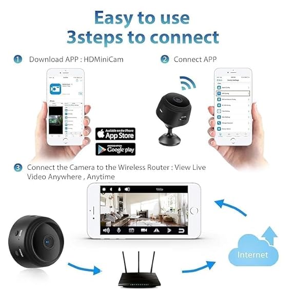 TP-Plus Camera – Link Store